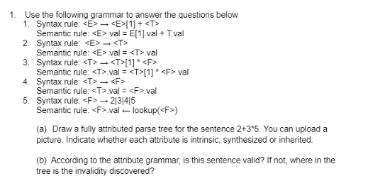 Solved Use the following grammar to answer the questions | Chegg.com