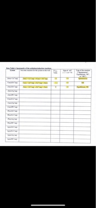 Solved Using the standard reduction potential from figure 1, | Chegg.com