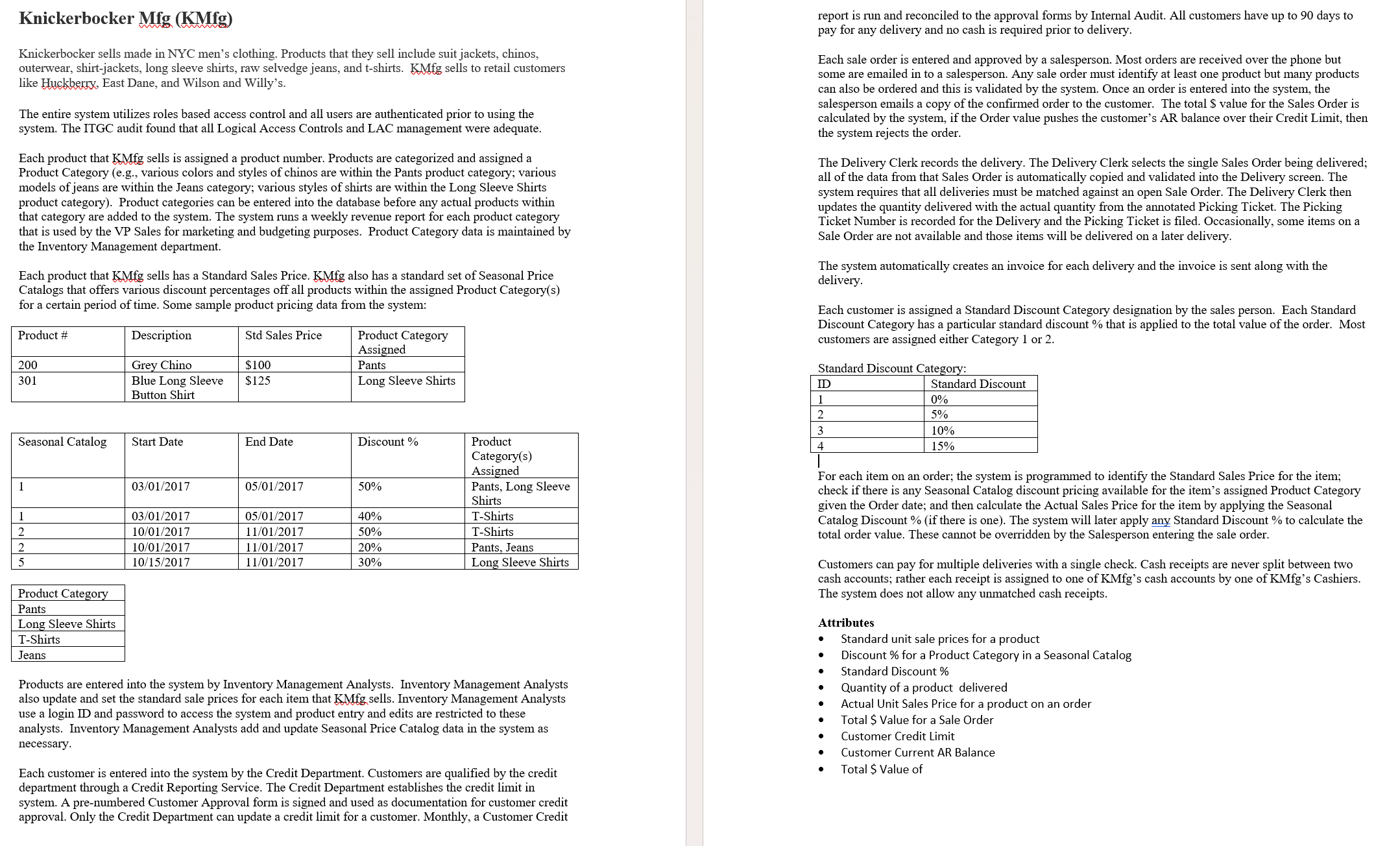 Solved REA and WCGW Assignment1) ﻿Create REA Process Model2) | Chegg.com