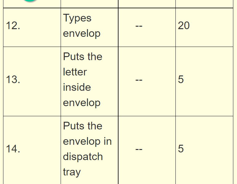 Solved The activities of a stenographer in preparation of a | Chegg.com