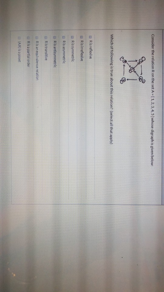 Solved Consider the poset Du whose Hasse diagram is given | Chegg.com