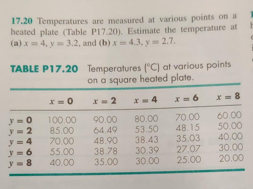 Solved how do I solve part b of this using the interp2 | Chegg.com