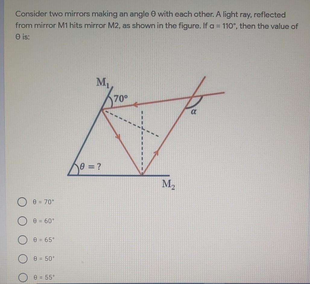 Solved Consider two mirrors making an angle with each other. | Chegg.com