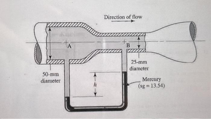 Solved Exercise 4.5Figure below shows a manometer being used | Chegg.com