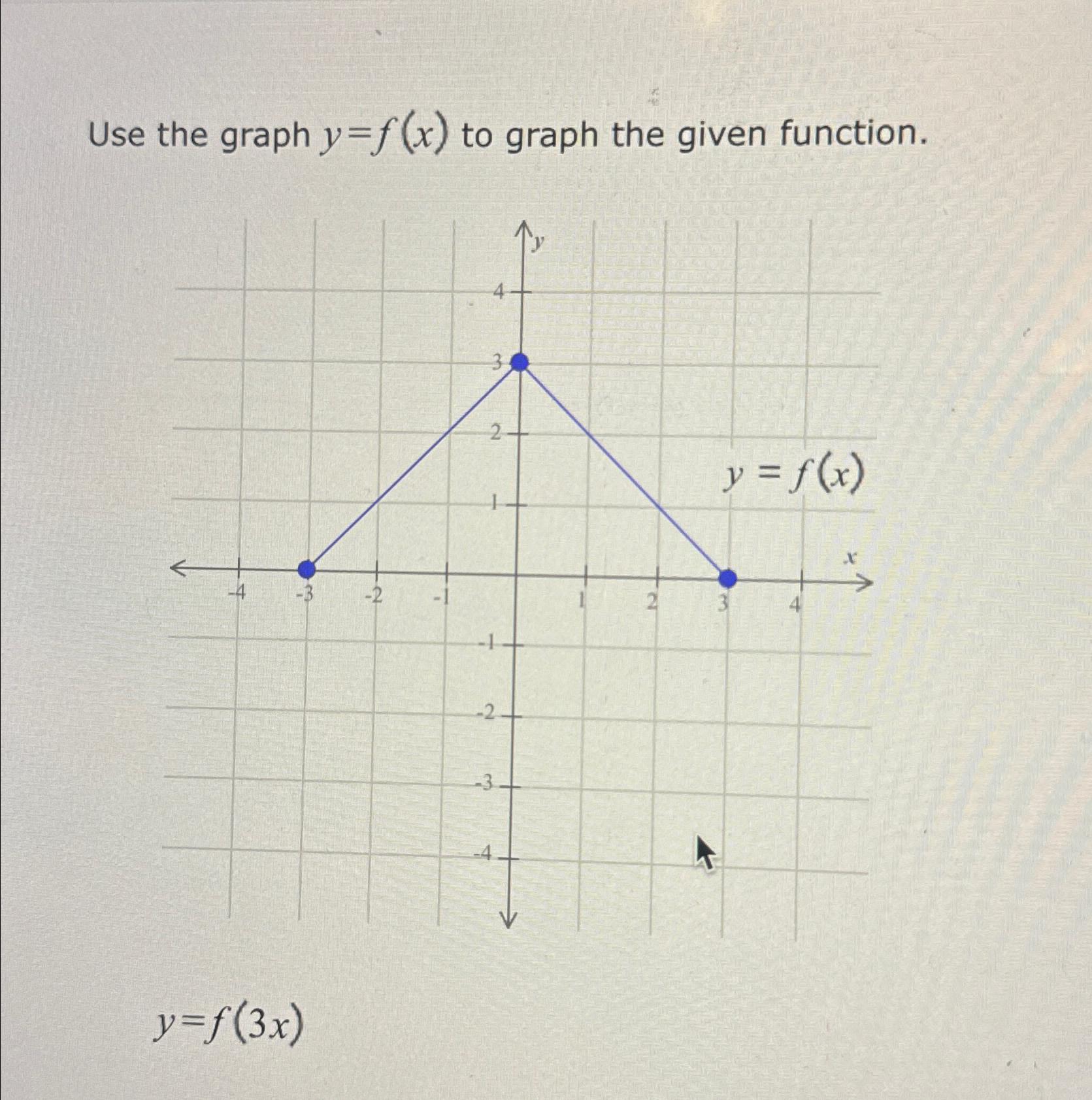 Solved Use the graph y=f(x) to graph the given | Chegg.com Solved Use the graph y=f(x) to graph the given | Chegg.com