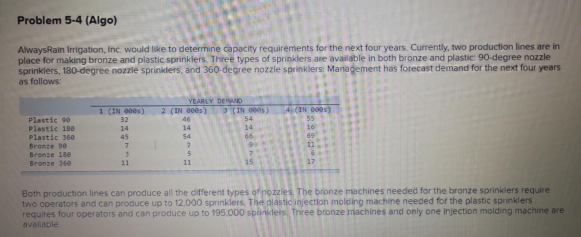 Solved Problem 5-4 (Algo) AlwaysRain Irrigation, Inc. would | Chegg.com