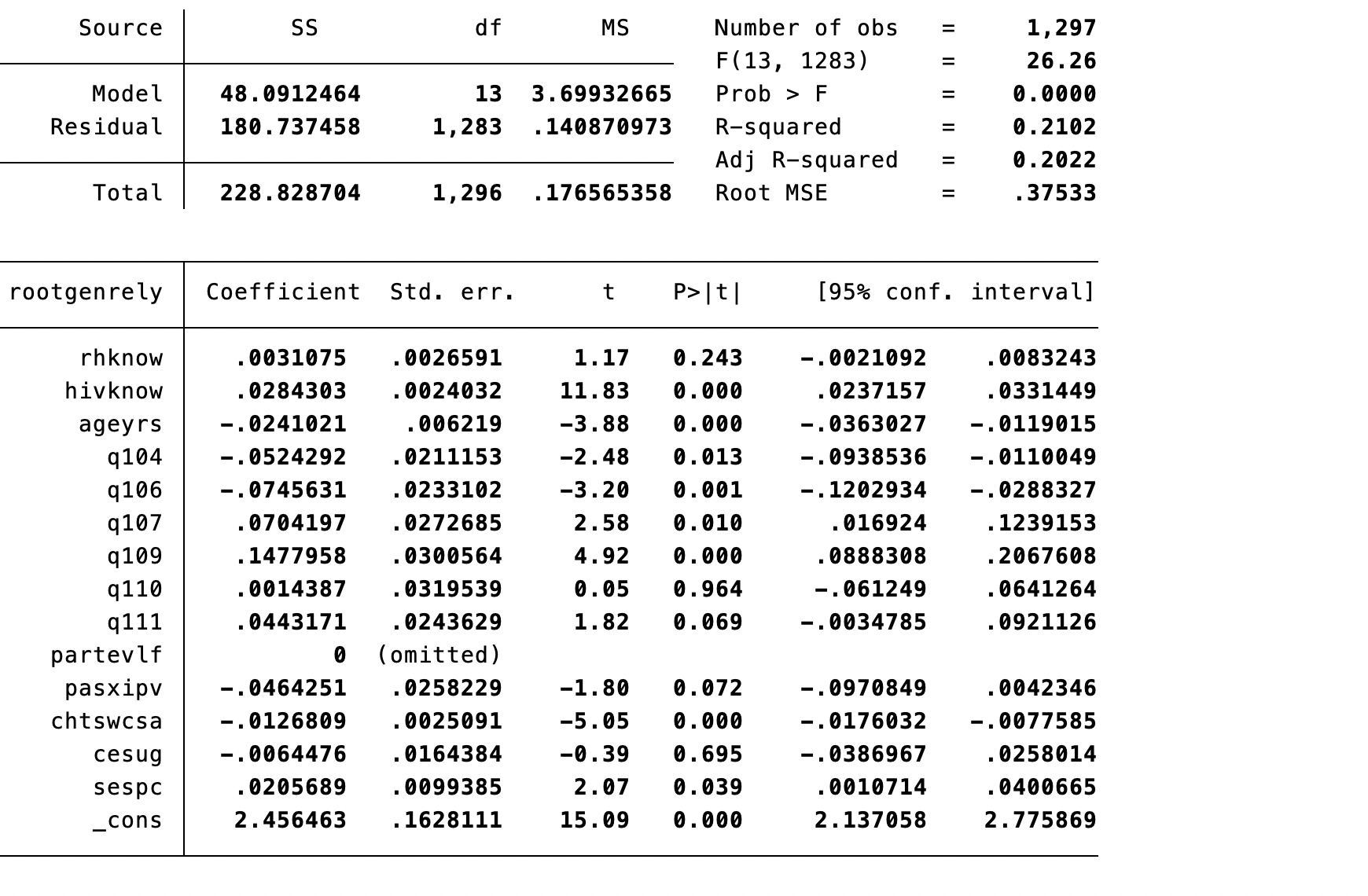 Solved Fit a direct model that resembles the final model | Chegg.com