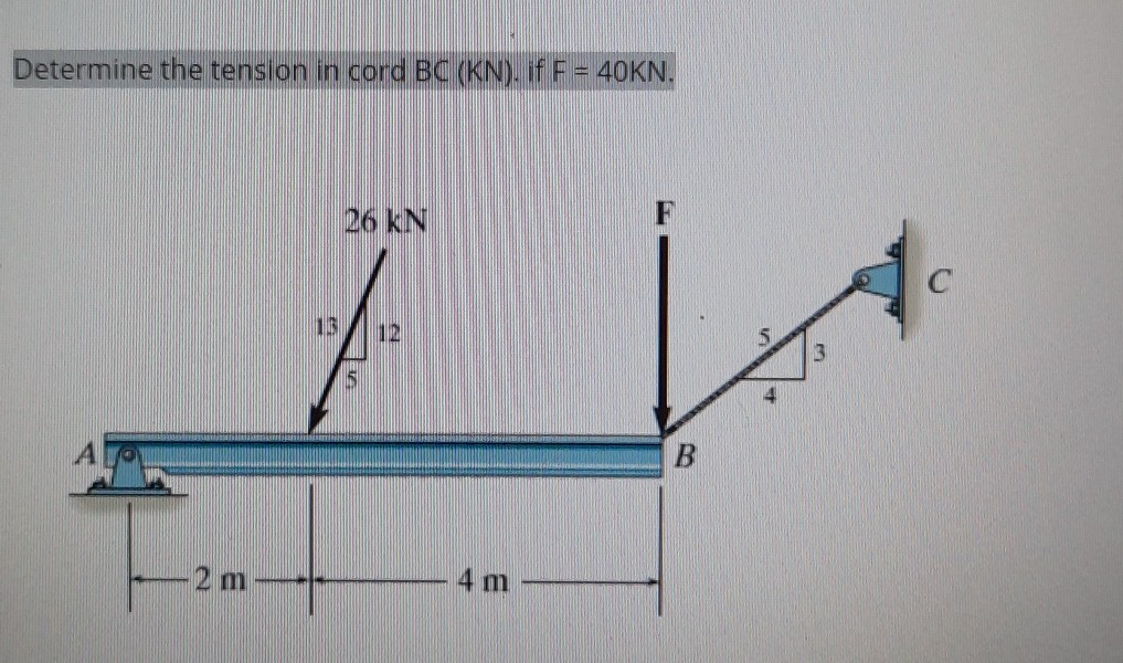 Solved Determine the tension in cord BC (KN). if F = 40KN. | Chegg.com