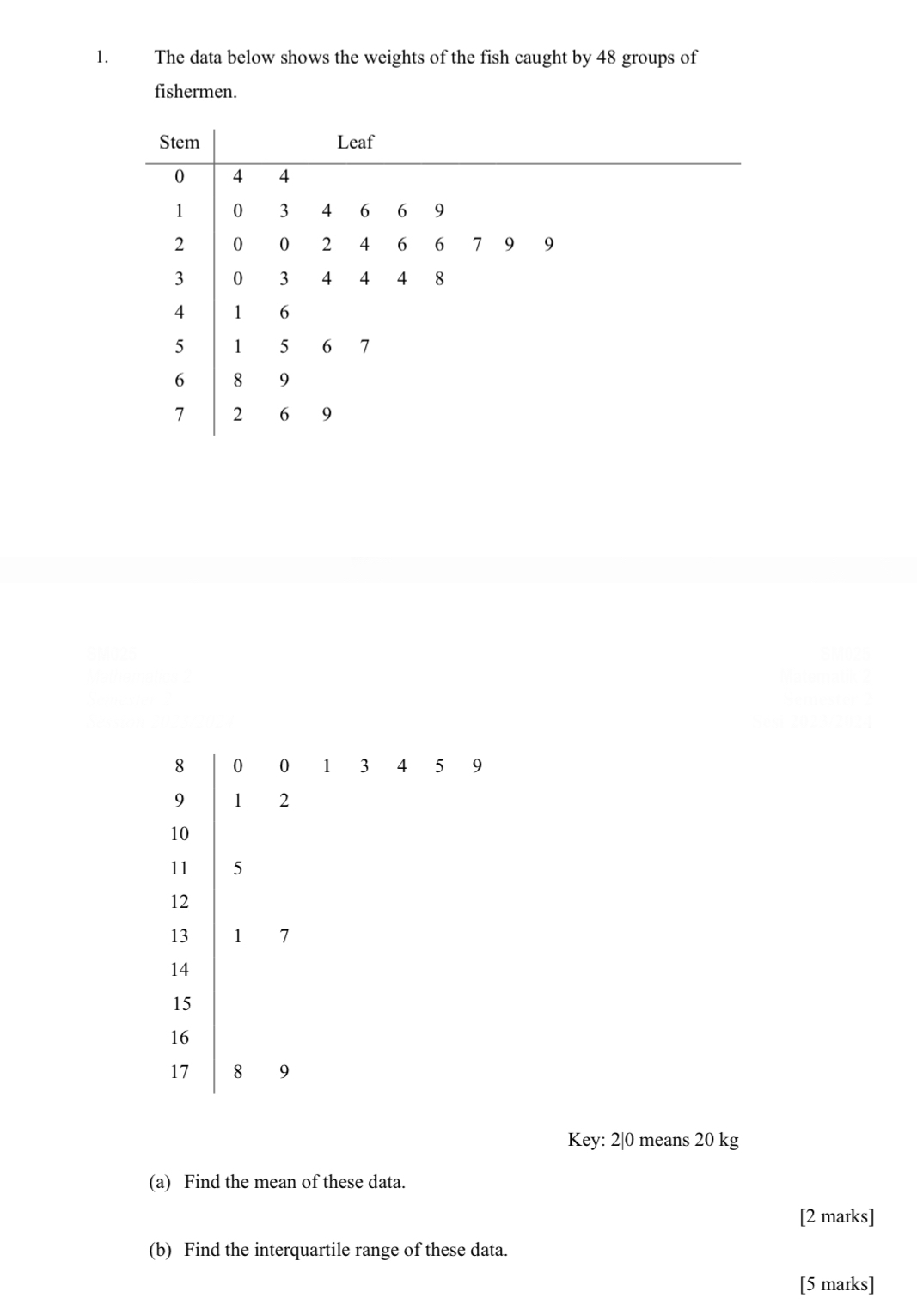 Solved The following frequency table shows the distance ran | Chegg.com