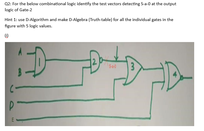 Q2: For the below combinational logic identify the | Chegg.com