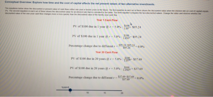 Solved Conceptual Overview: Explore how time and the cost of | Chegg.com