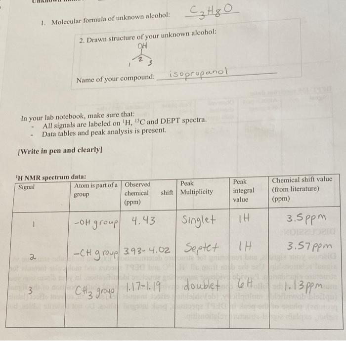 Solved CzHgO 1. Molecular formula of unknown alcohol: 2. | Chegg.com