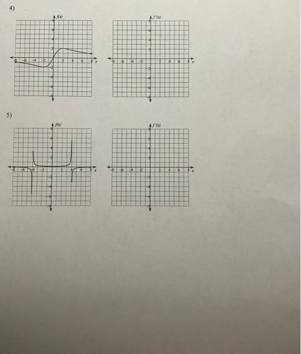 Solved Given the graph of f(x), sketch an approximate graph | Chegg.com
