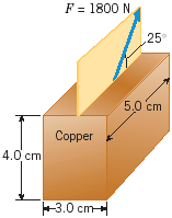 Solved A block of copper (Young's modulus 1.1 x 1011 N/m2, | Chegg.com