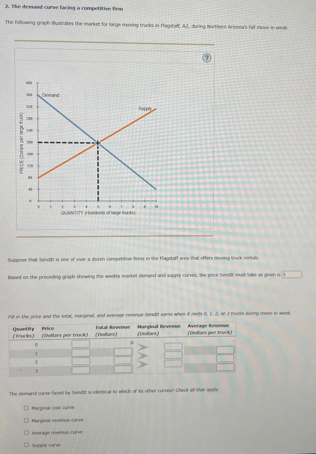 Solved The demand curve facing a competitive firmThe | Chegg.com