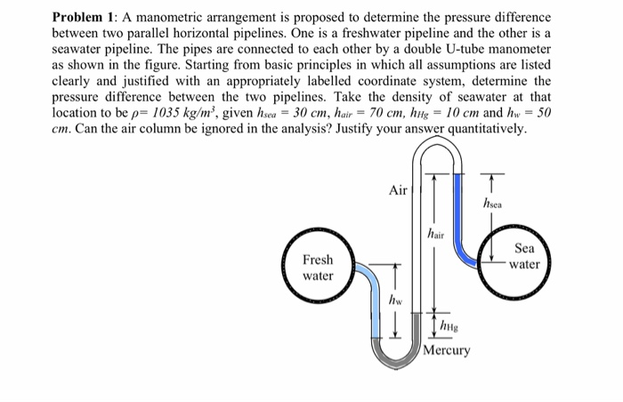 Solved Problem 1: A manometric arrangement is proposed to | Chegg.com