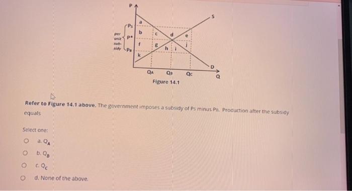 Solved Refer to Figure 14.1 above. The government imposes a | Chegg.com