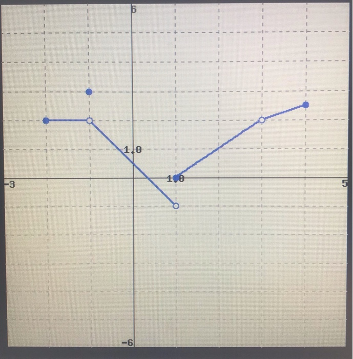 Solved 1.7 Limits, Continuity, And Differentiability OPEN | Chegg.com