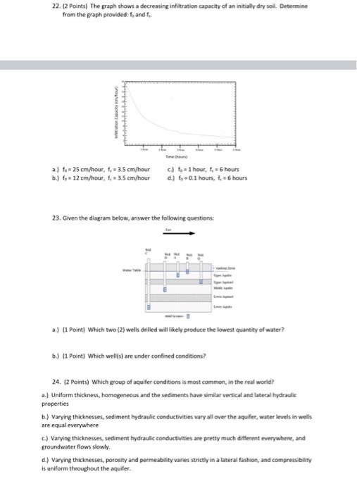 Solved 22. (2 Points) The graph shows a decreasing | Chegg.com