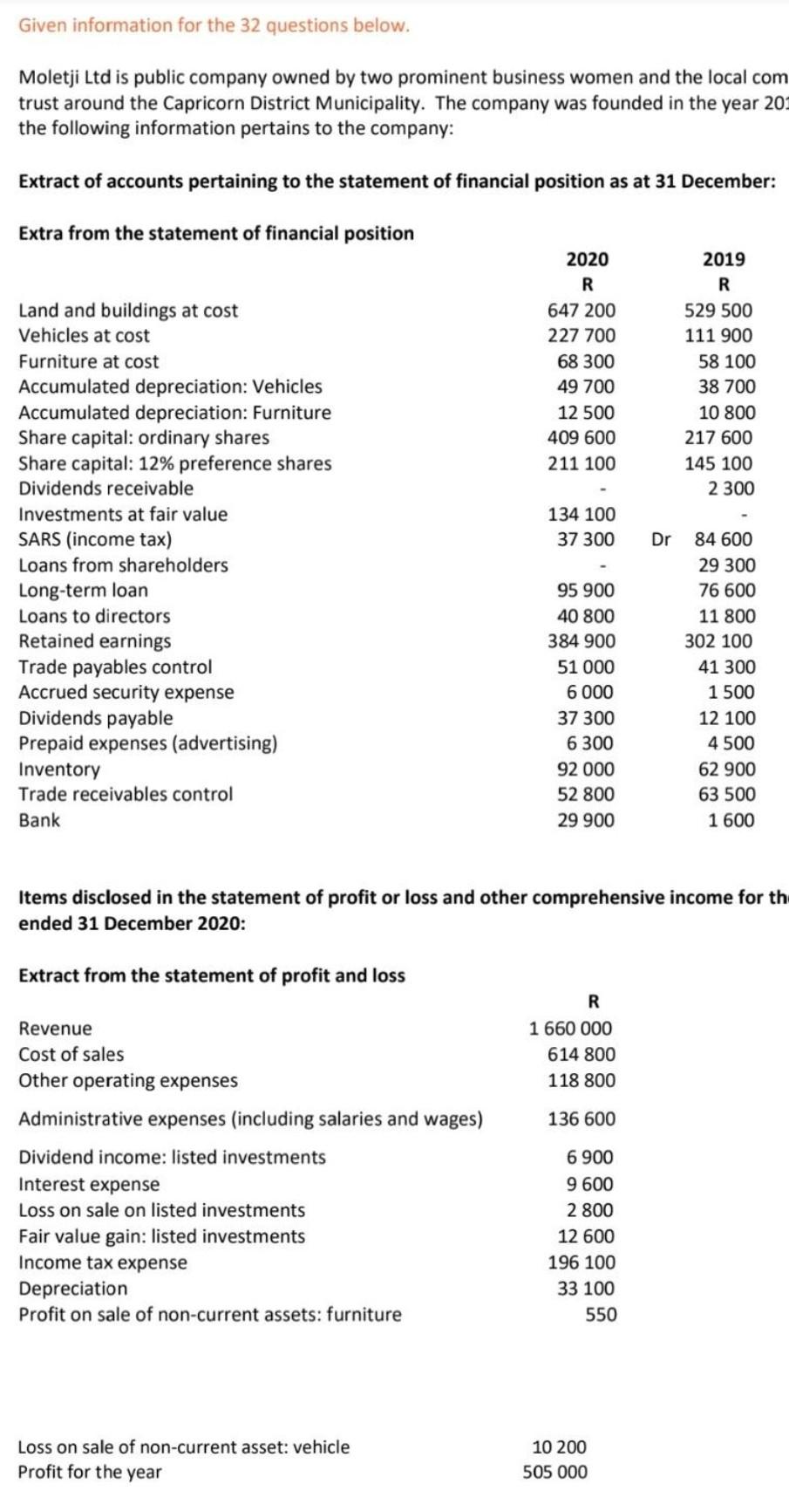 Solved Given information for the 32 questions below. Moletji | Chegg.com