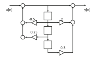 Solved Use DTFT properties to find the frequency response | Chegg.com