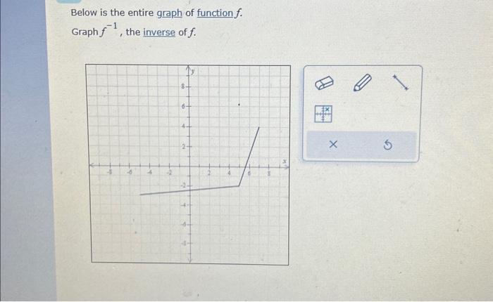 Solved Below is the entire graph of function f. Graph f−1, | Chegg.com