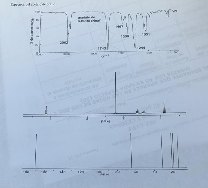 Solved Butyl Acetate Spectra Here are the 4 spectra of my | Chegg.com