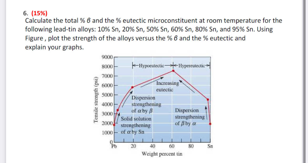 Solved (15%)Calculate the total %8 ﻿and the % ﻿eutectic | Chegg.com