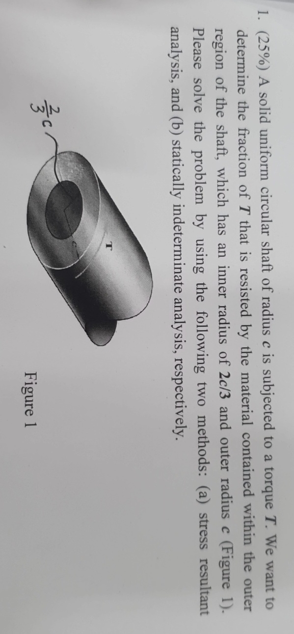 Solved (25%) ﻿A solid uniform circular shaft of radius c ﻿is | Chegg.com