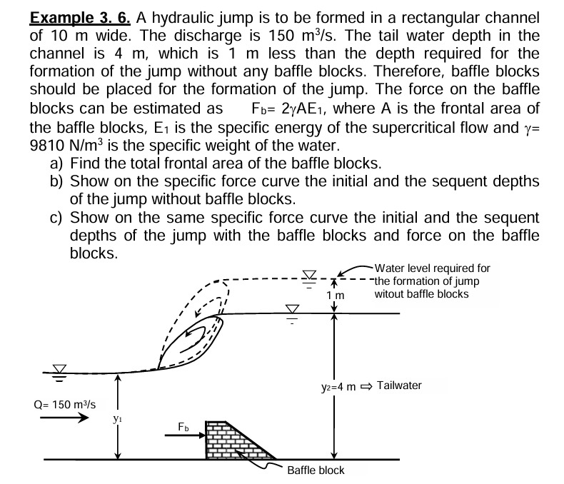 Example 3. 6. ﻿A hydraulic jump is to be formed in a | Chegg.com