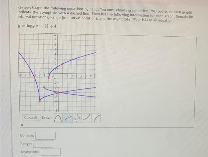Solved Review: Graph the following equations by hand. You | Chegg.com