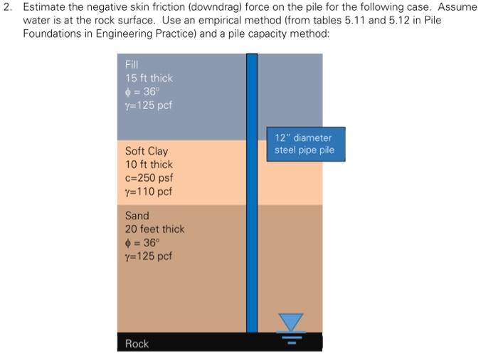 Estimate the negative skin friction (downdrag) force | Chegg.com
