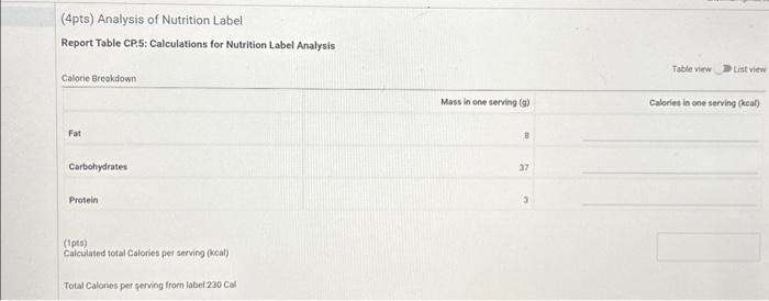 (4pts) Analysis of Nutrition Label Report Table CP.5: | Chegg.com