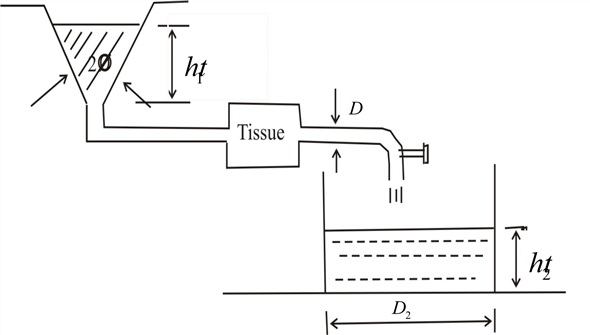 Solved: Chapter 4 Problem 58P Solution | Mechanics Of Fluids 5th ... Solved: Chapter 4 Problem 58P Solution | Mechanics Of Fluids 5th ...