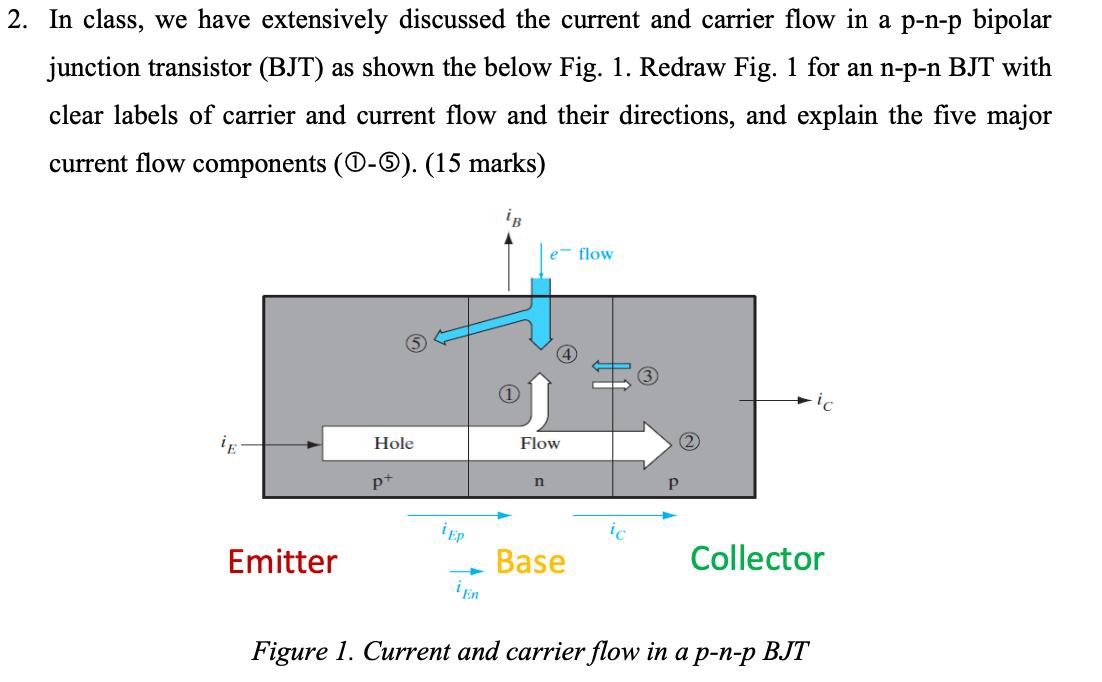 In class, we have extensively discussed the current | Chegg.com