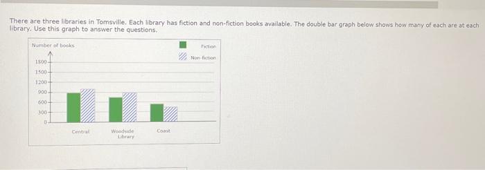 Solved There are three libraries in Tomsville. Each library | Chegg.com
