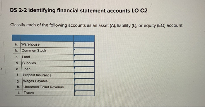 Solved QS 2-2 Identifying financial statement accounts LO C2 | Chegg.com