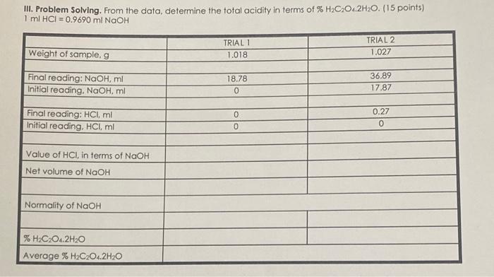 Solved PART II. COMPUTATION. Complete the table. Attach the | Chegg.com