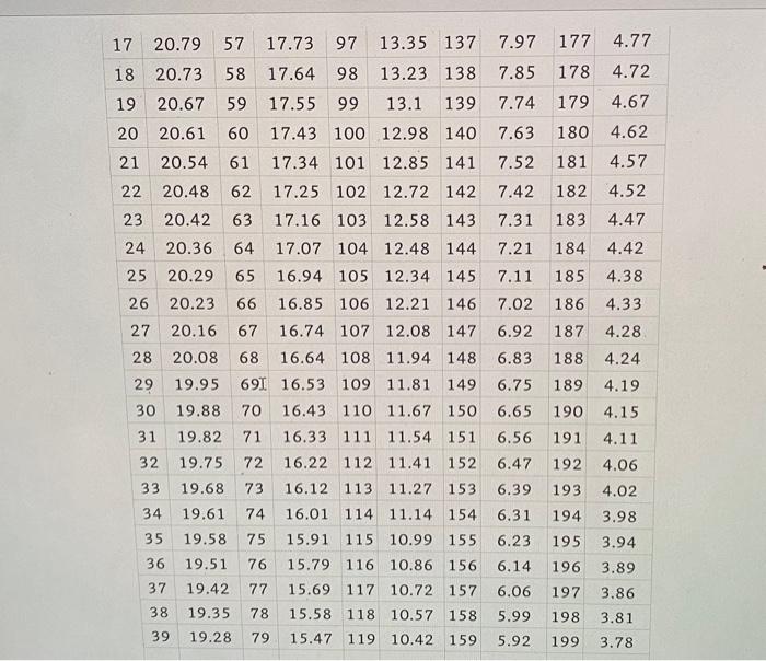 Solved Allowable Buckling Stress AISC Allowable Compressive | Chegg.com