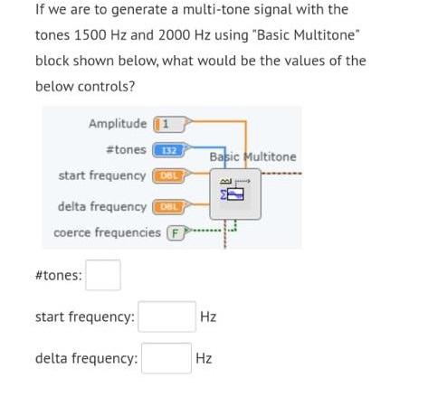 Solved If we are to generate a multi-tone signal with the | Chegg.com