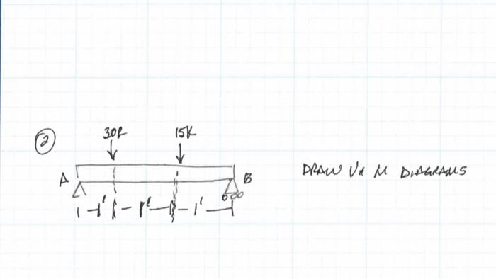 Solved 306 15K 2 DRAW VAM DIAGRAMS B | Chegg.com