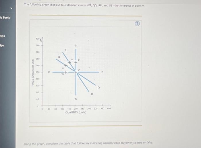 Solved lThe following graph displays four demand curves (PP, | Chegg.com