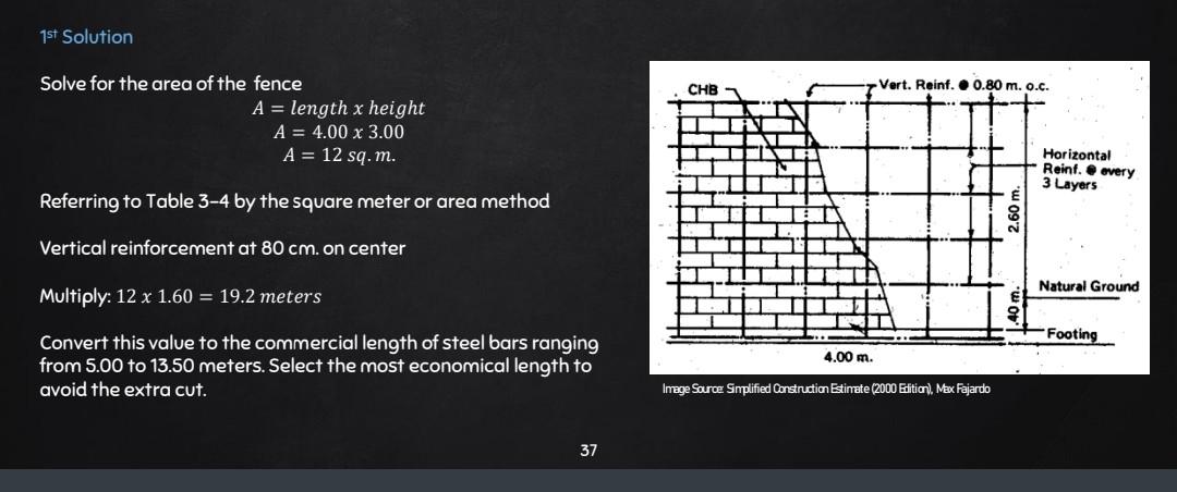 Solved determine the number of 10 cm. CHB and the vertical | Chegg.com