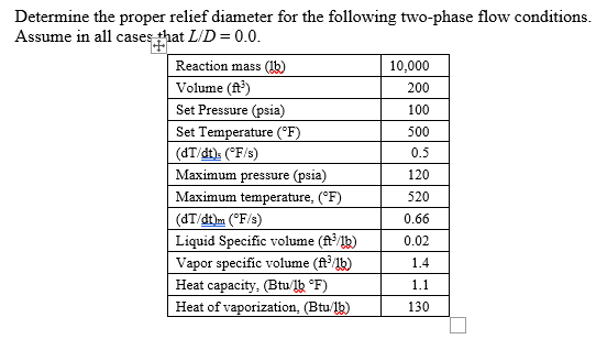 Determine the proper relief diameter for the | Chegg.com