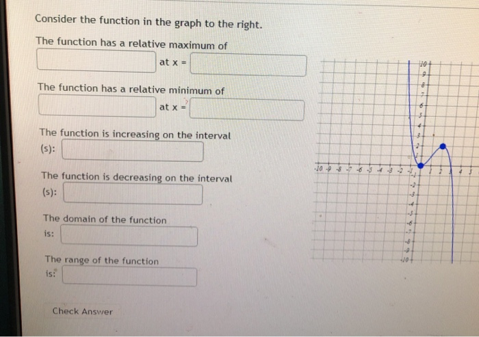 Solved Consider the function in the graph to the right. The | Chegg.com