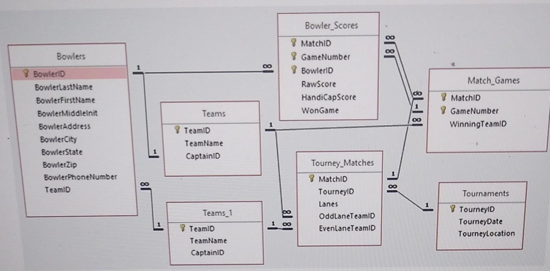 Solved J8J8 Bowlers OO Bowler Scores Matched 9 GameNumber | Chegg.com