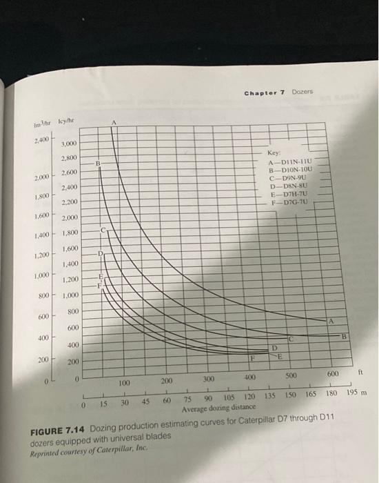 Solved - . - . Chapter 7 DOZER PRODUCTION EFFICIENCY | Chegg.com