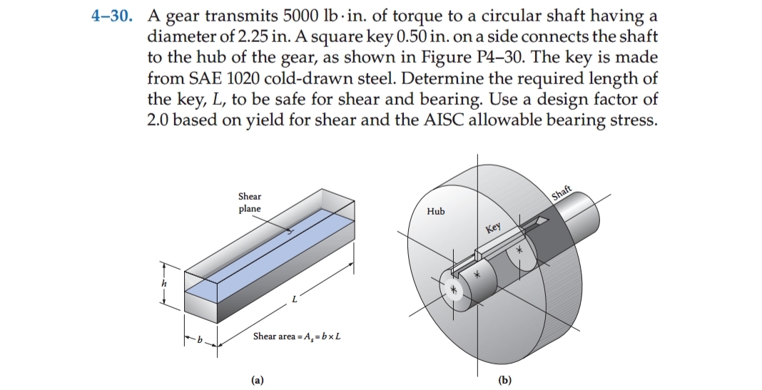 Solved 4-30. ﻿A gear transmits 5000lb* ﻿in. ﻿of torque to a | Chegg.com