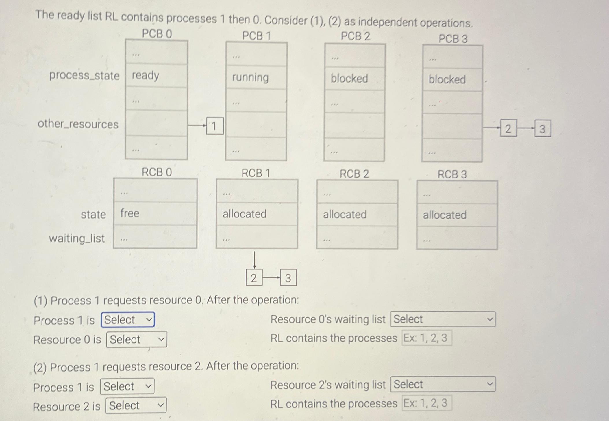 Solved The ready list RL contains processes 1 ﻿then 0 . | Chegg.com