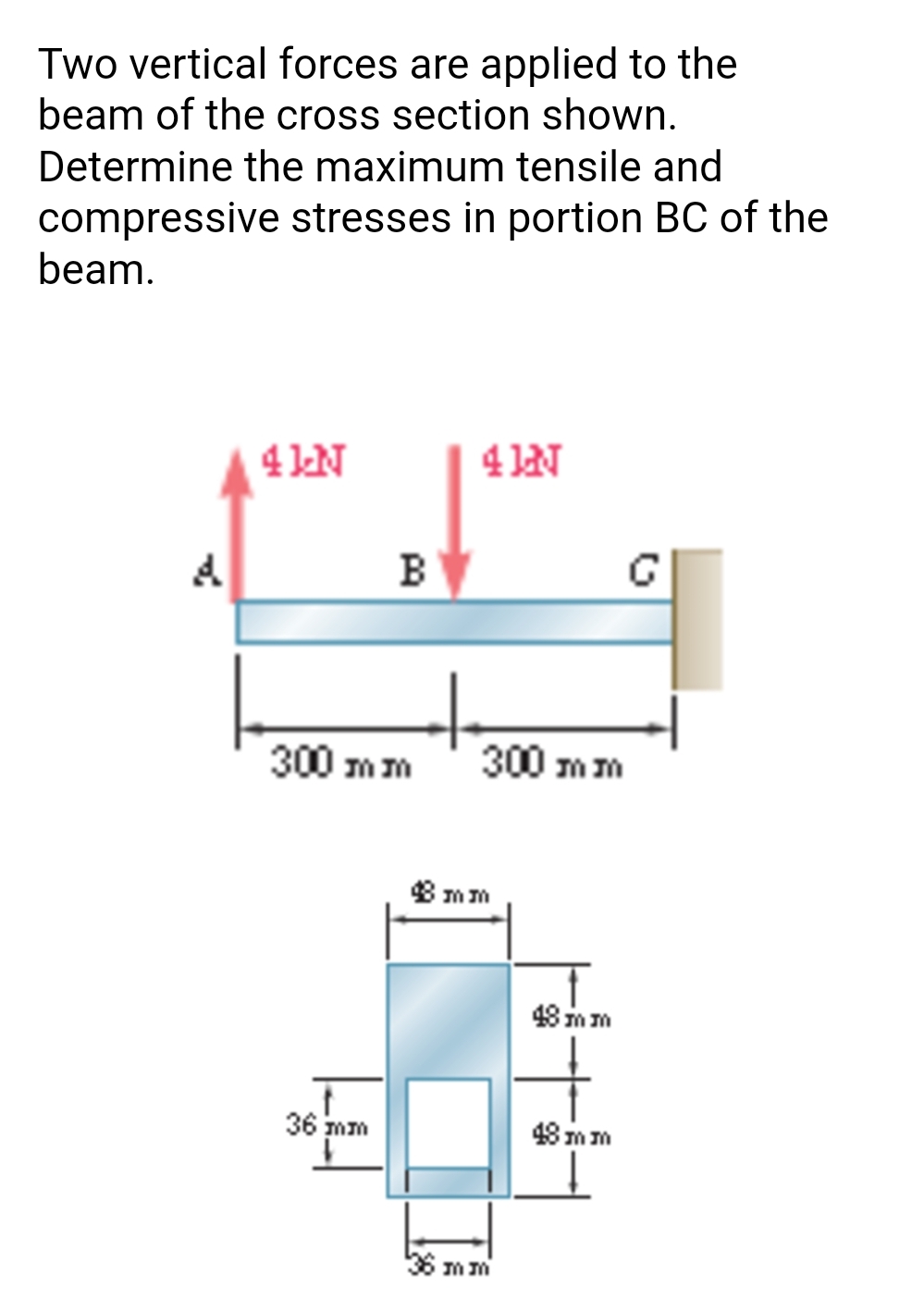 Solved Two vertical forces are applied to the beam of the | Chegg.com